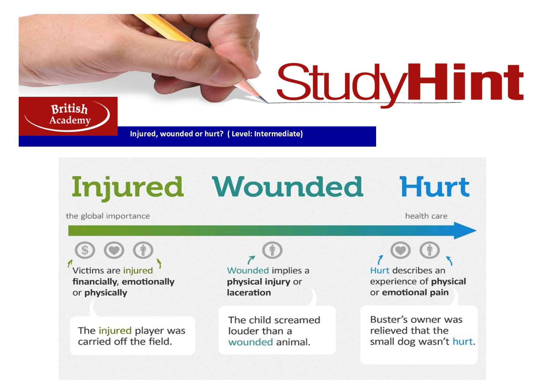 Injured Wounded Or Hurt British Academy
